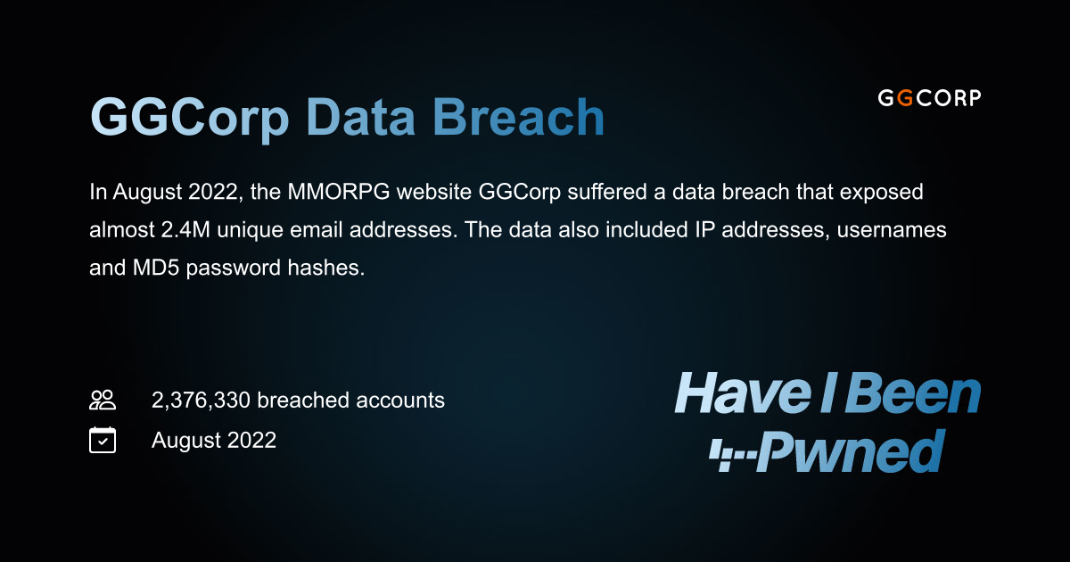 Have I Been Pwned: GGCorp Data Breach
